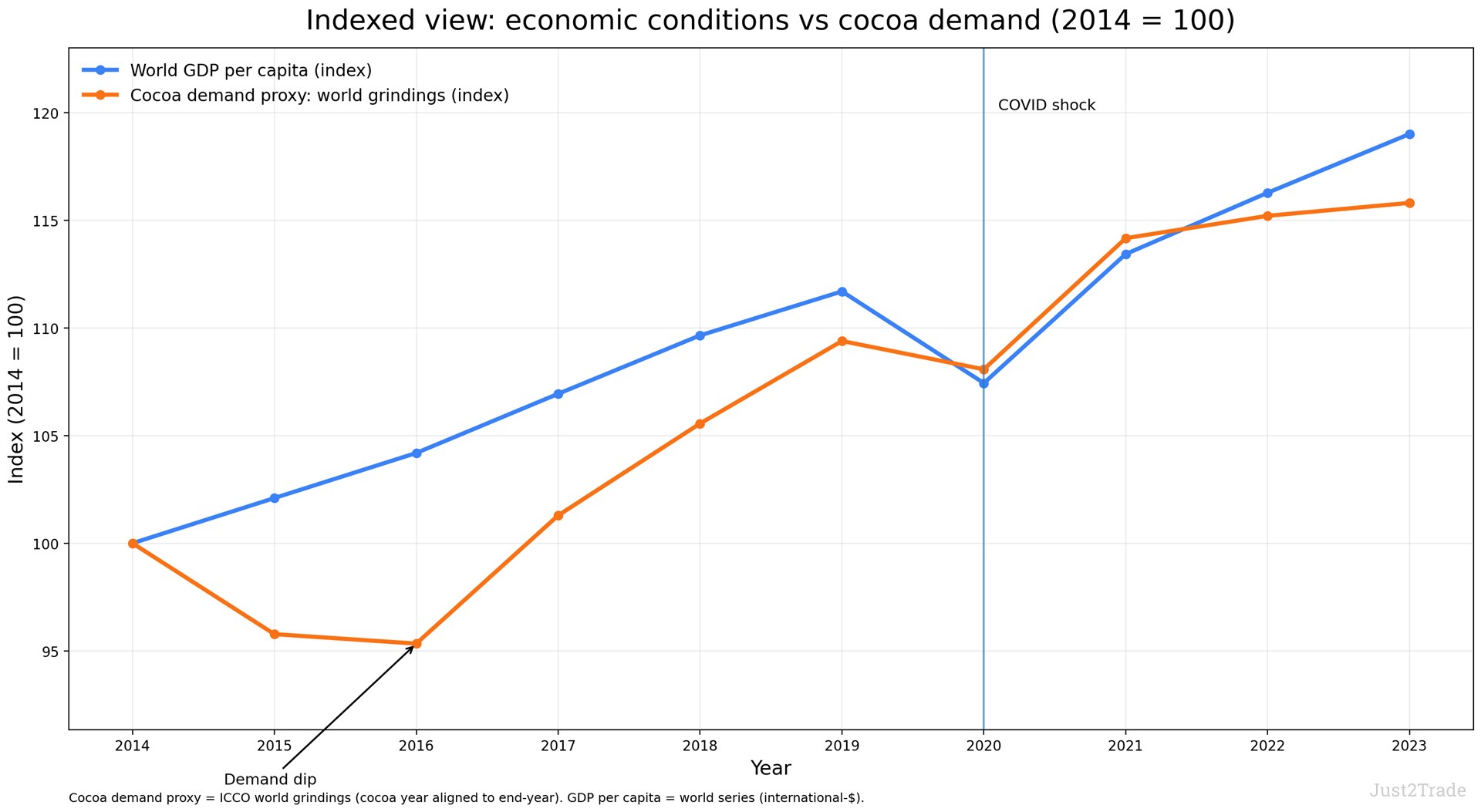 Cocoa price prediction for 2026-2030 years. Cocoa stock price forecast ...