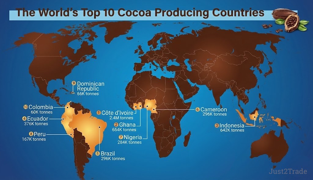 Cocoa price prediction for 2026-2030 years. Cocoa stock price forecast ...